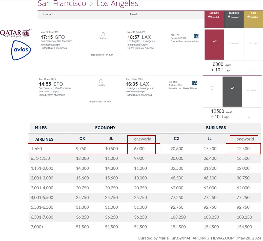 5 Sweet Spots You Need To Know About Avios – Save Enough For A Business ...