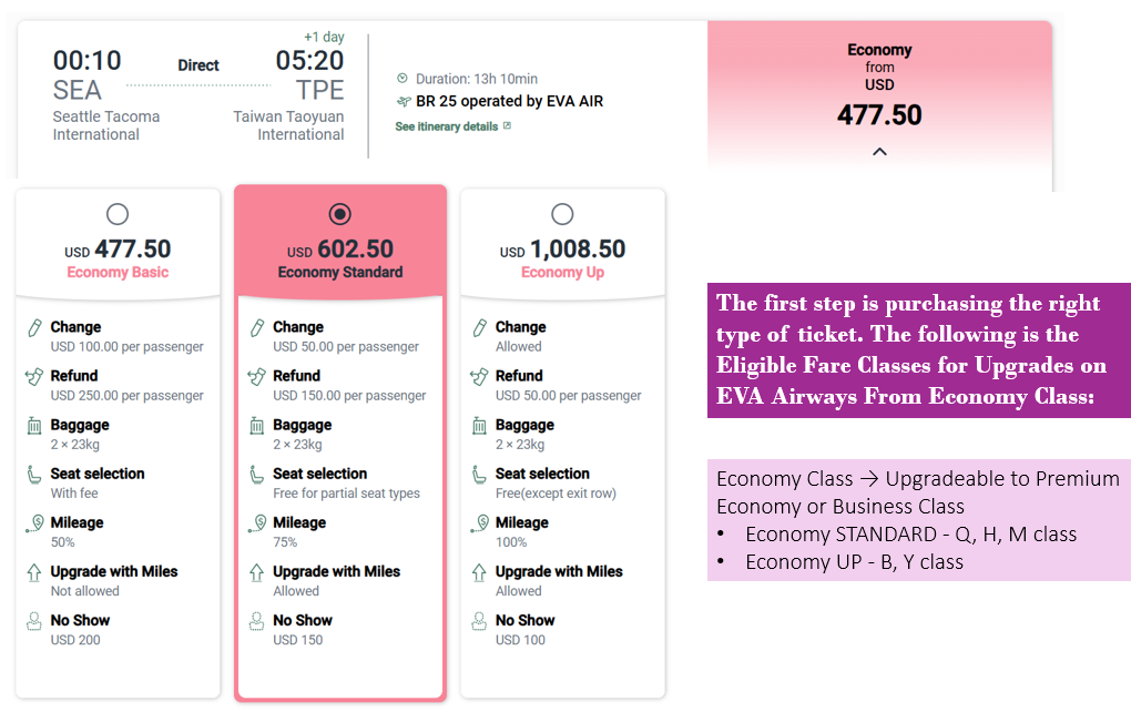 How To Upgrade Your EVA Air Ticket To Business Class (A Smart 3-Step ...